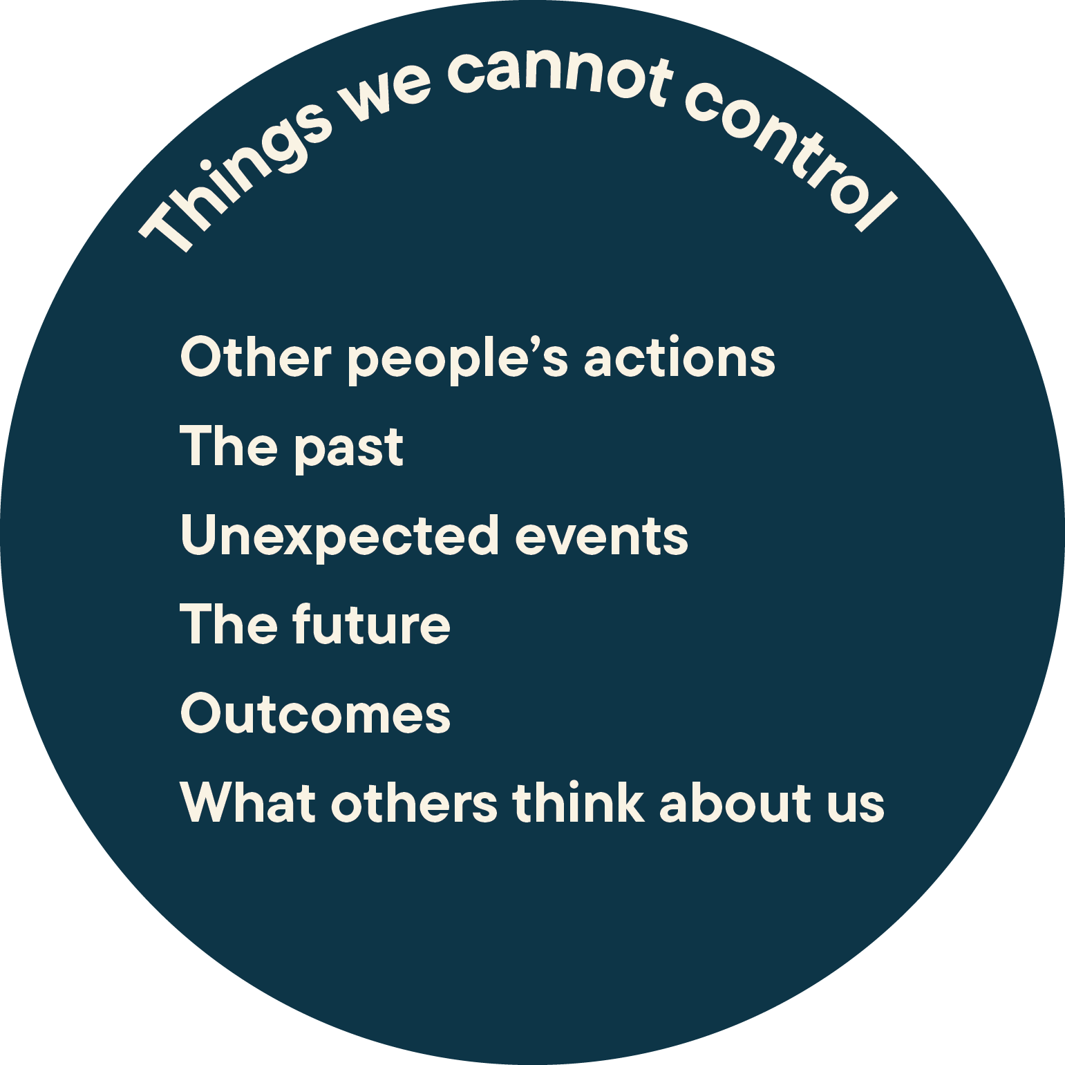 The Circle of Control: A Simple Way to Calm Spiraling Thoughts — Fortify