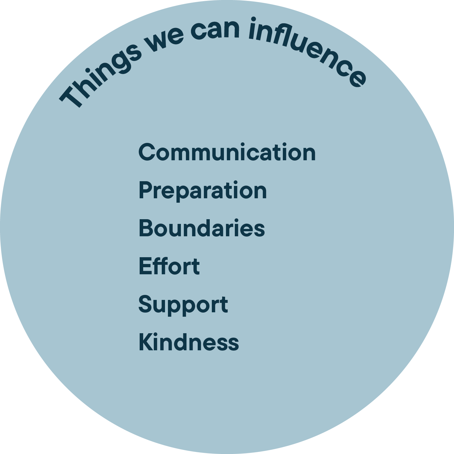 The Circle of Control: A Simple Way to Calm Spiraling Thoughts — Fortify