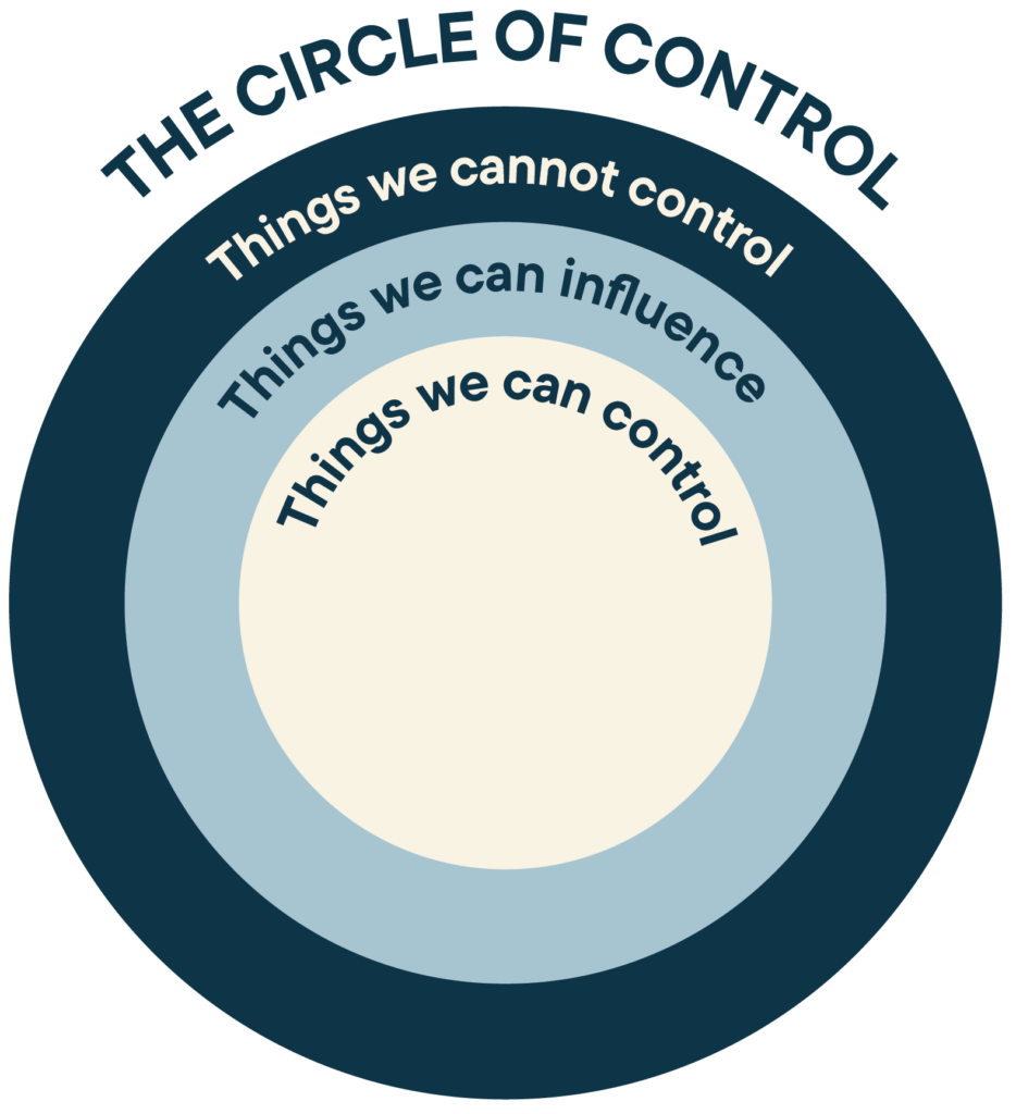The Circle of Control: A Simple Way to Calm Spiraling Thoughts — Fortify